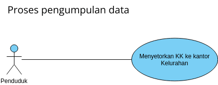 Use Case Diagram Sistem Pendataan Penduduk | Visual Paradigm User ...